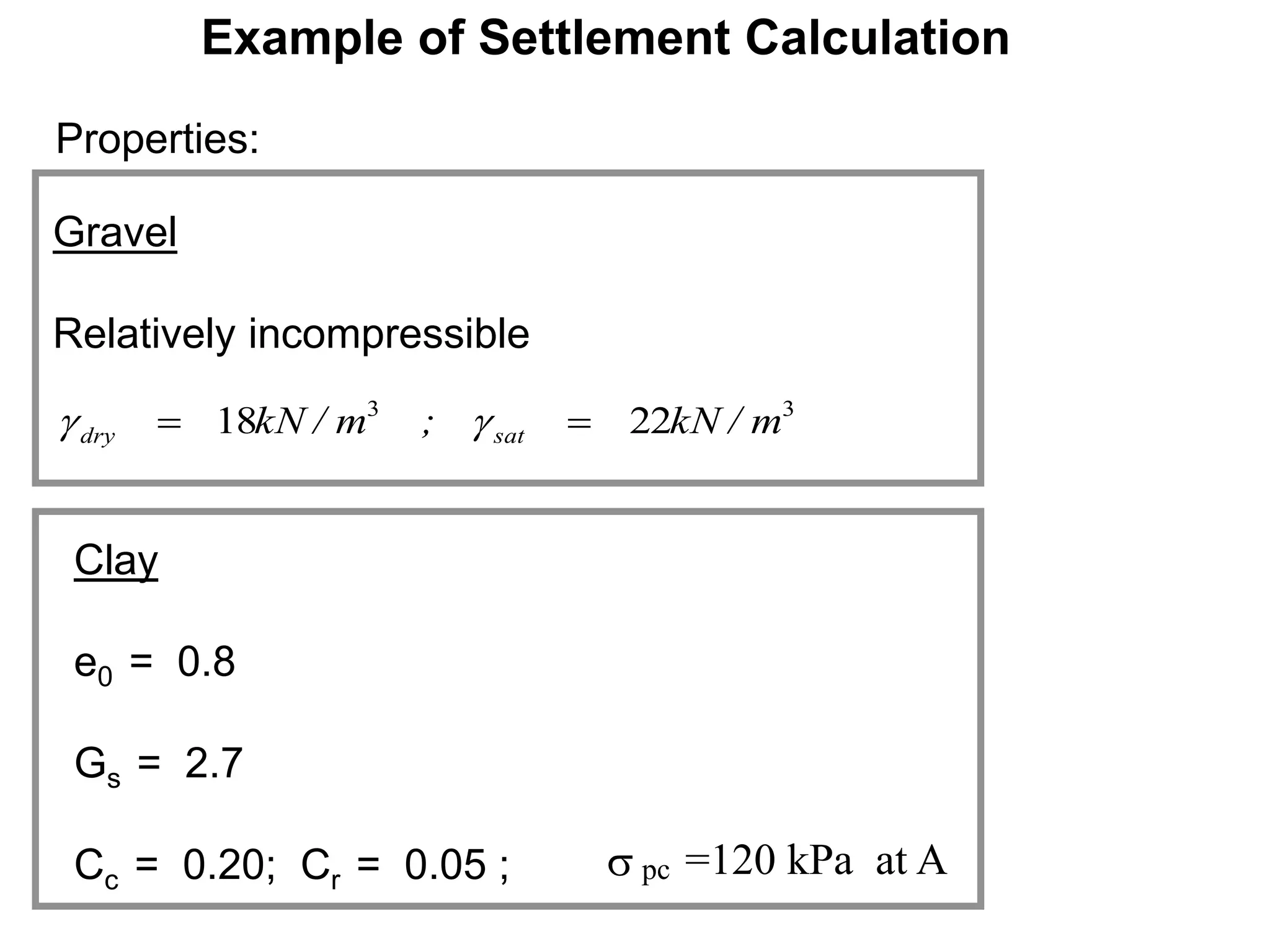 smLecture7 Calculation of Settlement.pptx