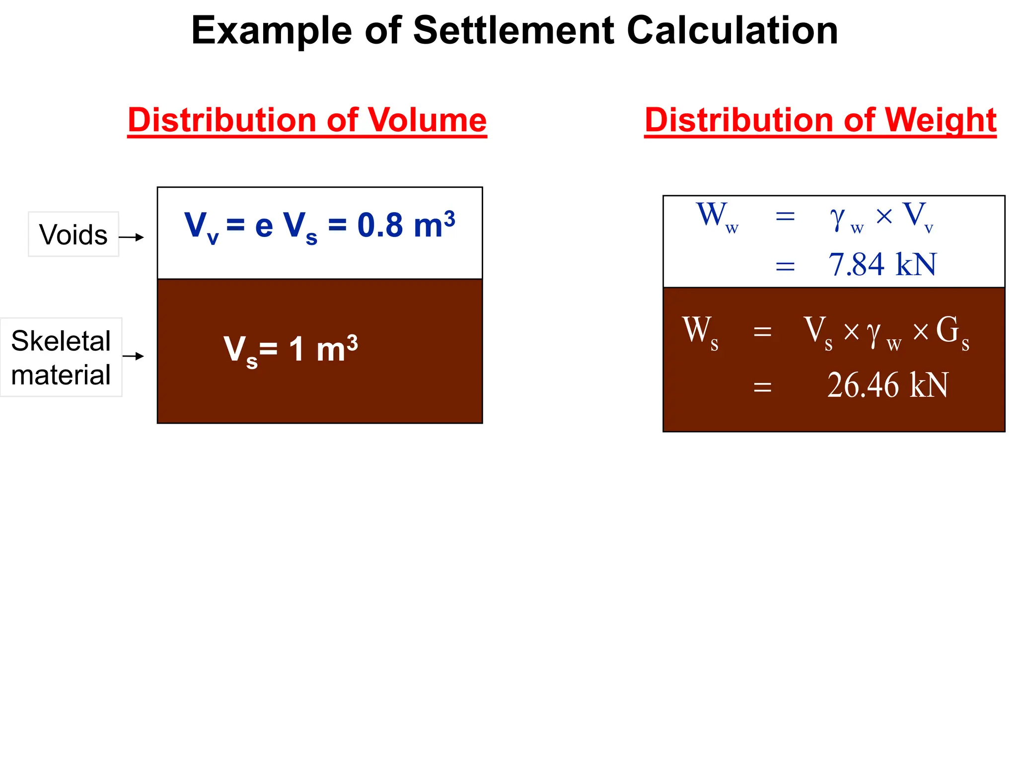 smLecture7 Calculation of Settlement.pptx