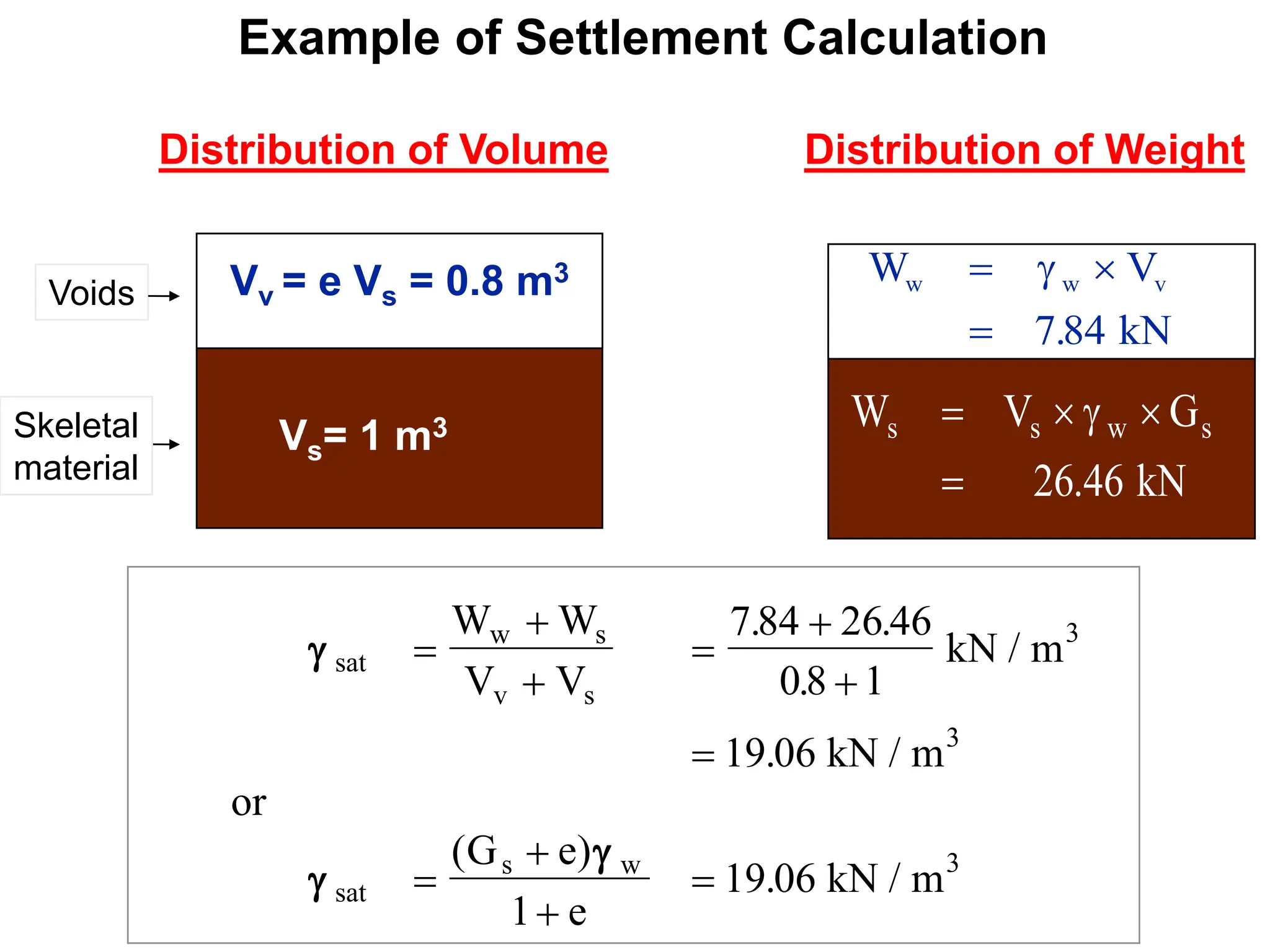 smLecture7 Calculation of Settlement.pptx