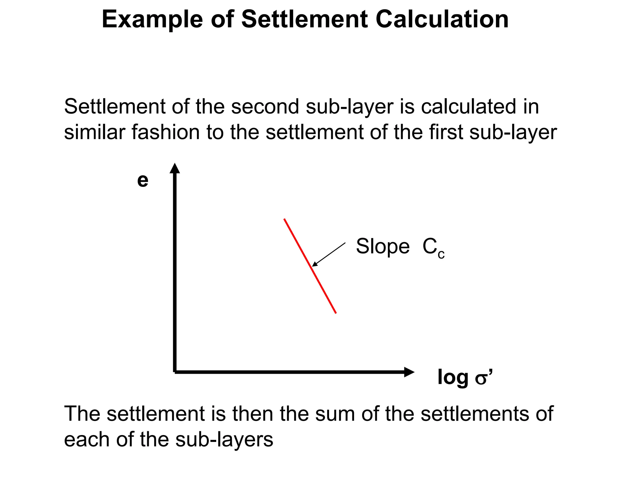 smLecture7 Calculation of Settlement.pptx