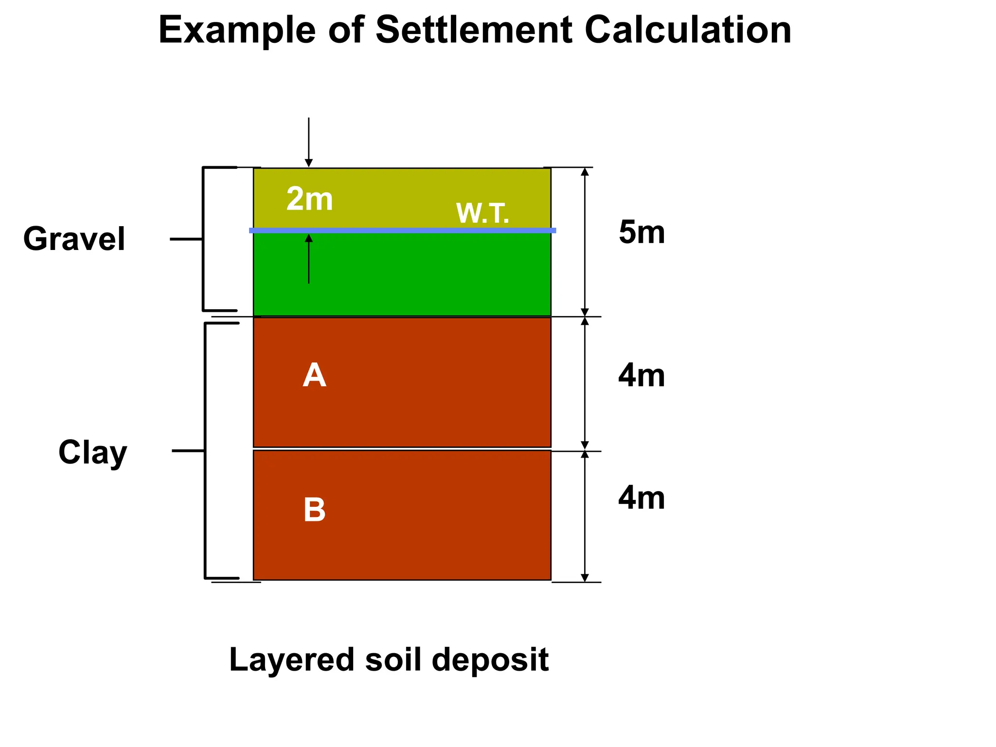 smLecture7 Calculation of Settlement.pptx