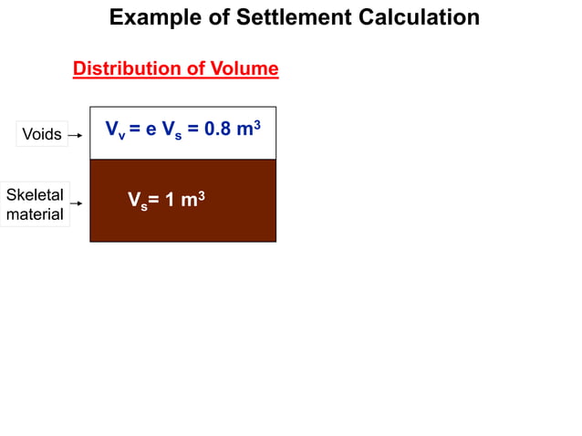 smLecture7 Calculation of Settlement.pptx