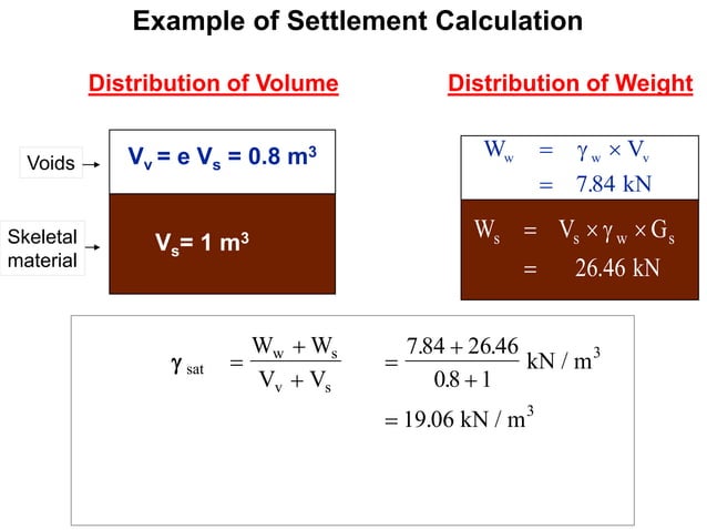 smLecture7 Calculation of Settlement.pptx