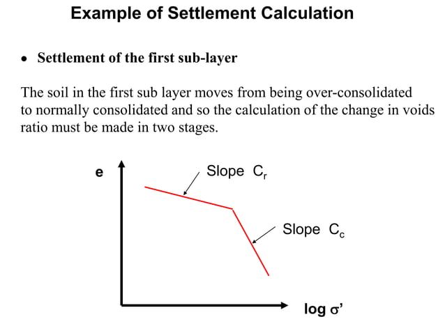 smLecture7 Calculation of Settlement.pptx