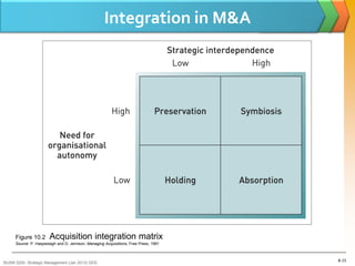 SM Lecture Eight - Mergers, Acquisitions and Alliances | PDF