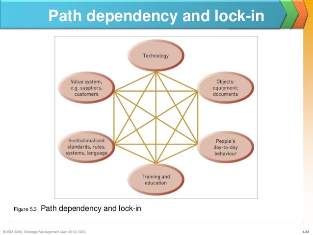 SM Lecture Four : Strategic Purpose, Culture and Strategy