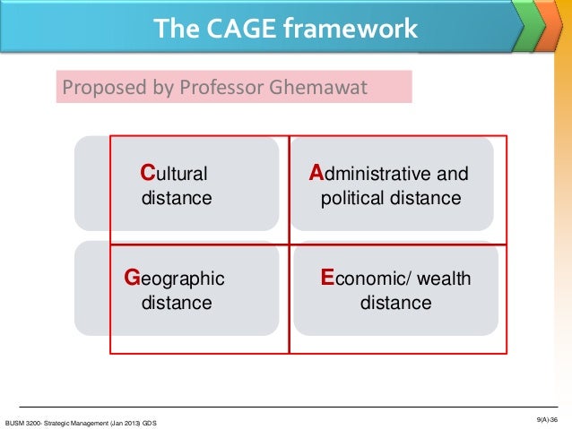 SM Lecture Nine (A) - International Strategy