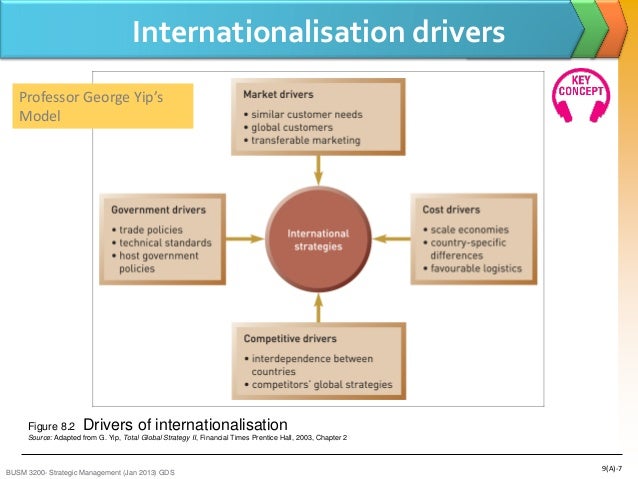 SM Lecture Nine (A) - International Strategy