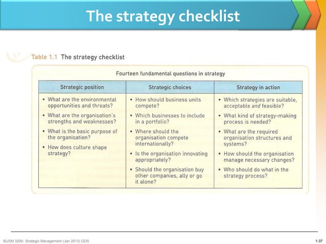 Sm Lecture One Introducing Strategy Ppt
