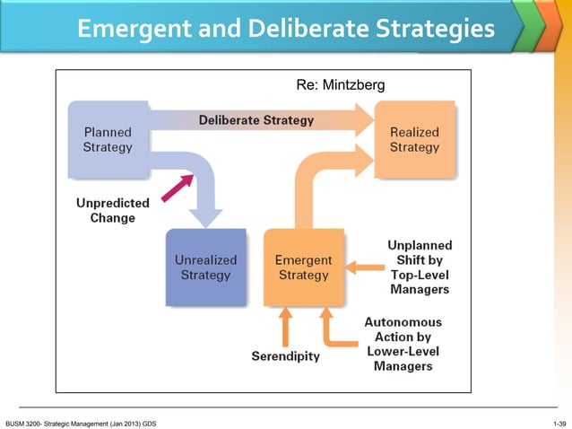 SM Lecture One : Introducing Strategy | PPT