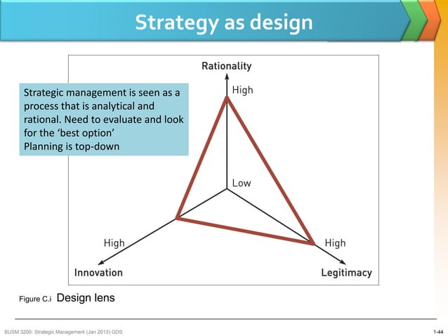 SM Lecture One : Introducing Strategy | PPT