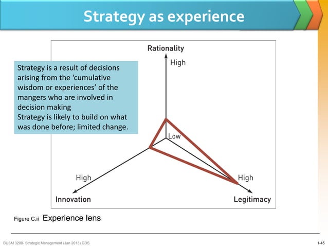 SM Lecture One : Introducing Strategy | PPT