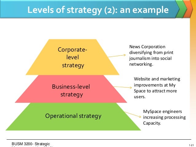 SM Lecture One : Introducing Strategy