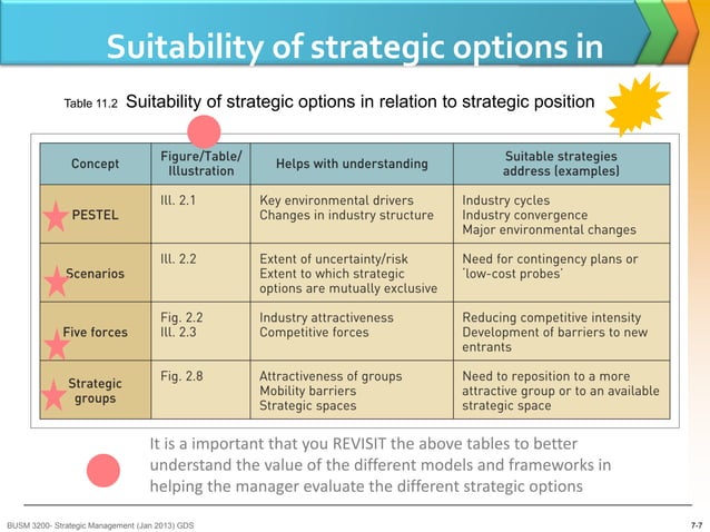 SM Lecture Seven - Strategy Evaluation | PDF