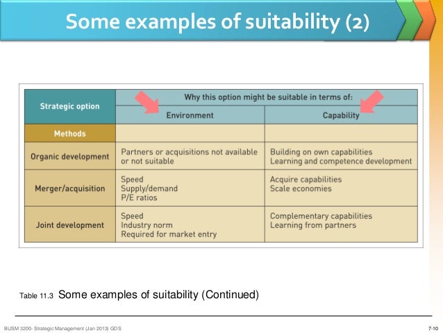 SM Lecture Seven - Strategy Evaluation