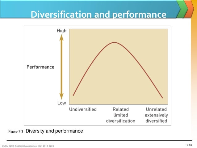 SM Lecture Six : Corporate Strategy and Diversification