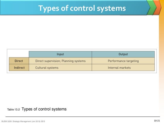 SM Lecture Ten - Strategy Implementation, Strategy Control and Organi…