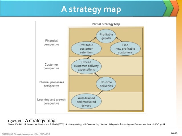 SM Lecture Ten - Strategy Implementation, Strategy Control and Organi…