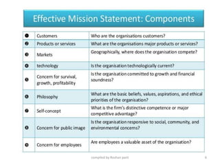 Strategic management and leadership_unit2_ vision and mission | PPTX