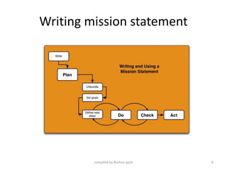 Strategic management and leadership_unit2_ vision and mission | PPTX