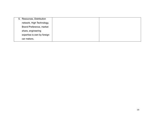 Proton Holding Strategic marketing management | PDF