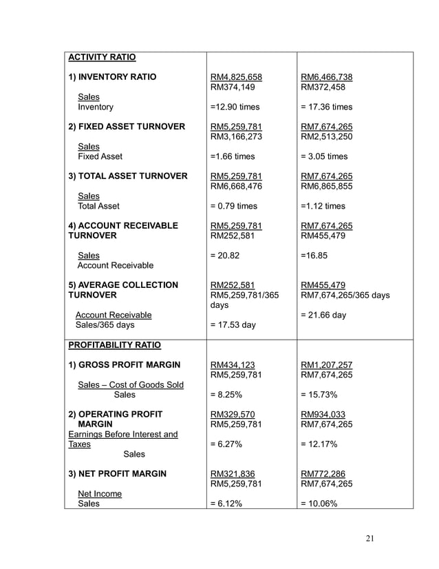 Proton Holding Strategic marketing management | PDF
