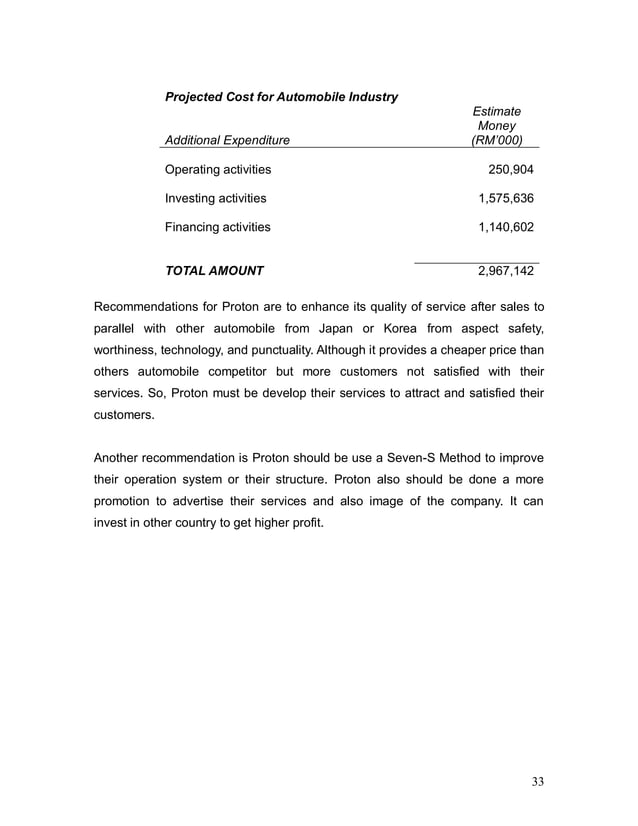 Proton Holding Strategic marketing management | PDF