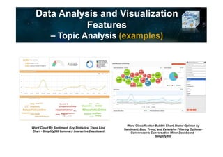 Social Media Monitoring Tools and Services Report 2015 Presentation | PPT