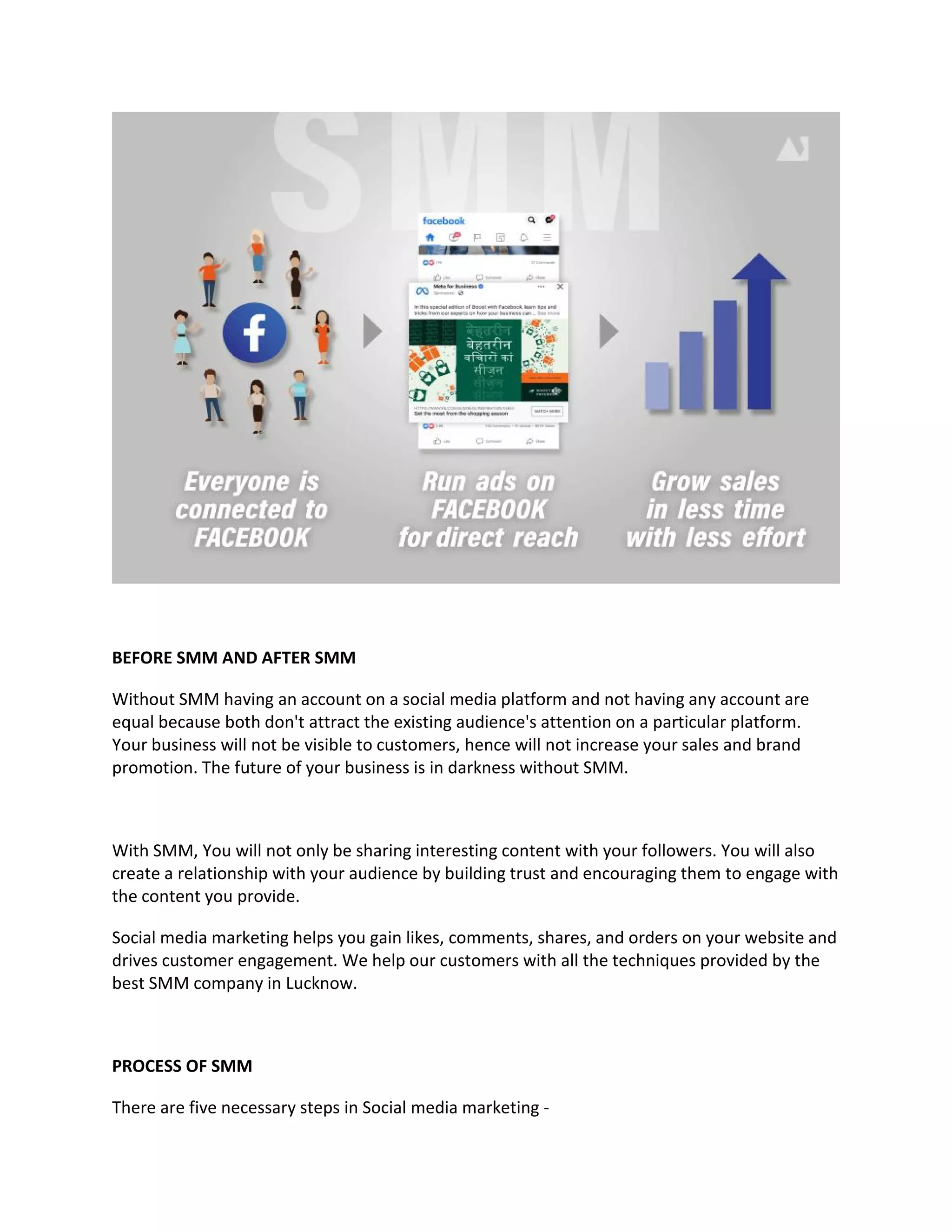 What is SMM? | PDF