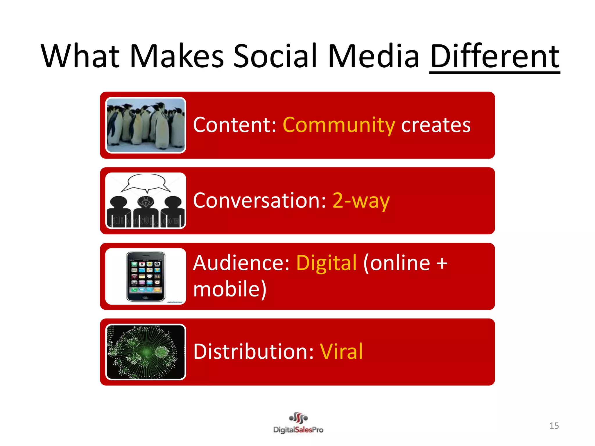 Social Media Marketing - Introduction | PDF