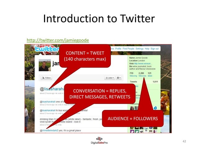 Social Media Marketing - Introduction | PDF