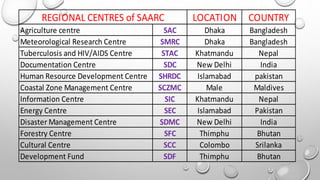 SAARC ppt on international trade | PPT