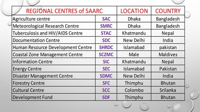 SAARC ppt on international trade | PPTX | Asia Travel | Travel Locations