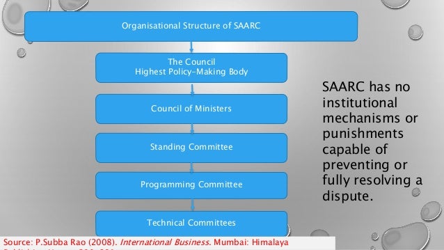 SAARC ppt on international trade