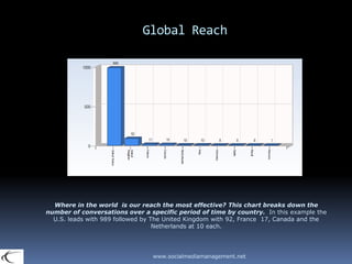 Social Media Management Services - Ann Michaels & Associates | PPT