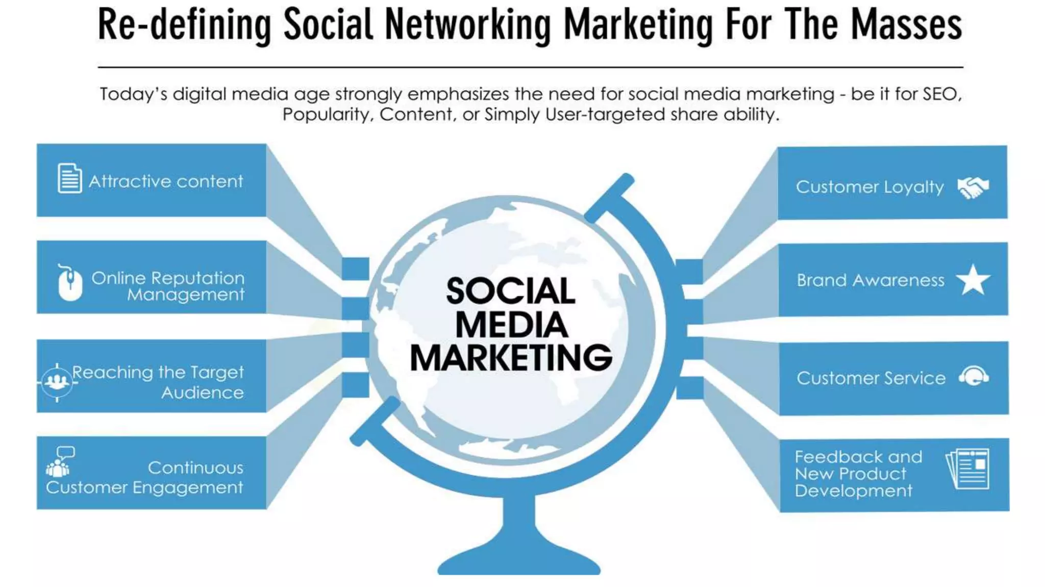 Social Media Marketing (SMM) | PPTX