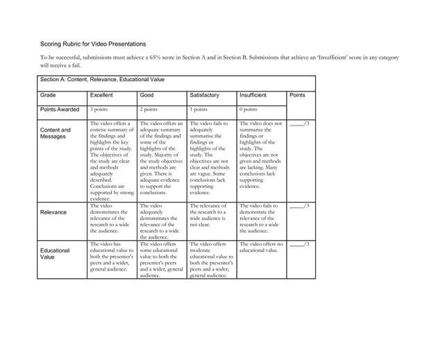 SMM2021-Scoring-Criteria-for-Video-Presentations.pdf