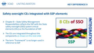 SMM 4th edition highlights of ICAO.pdf