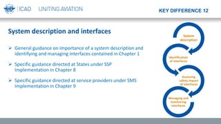 SMM 4th edition highlights of ICAO.pdf