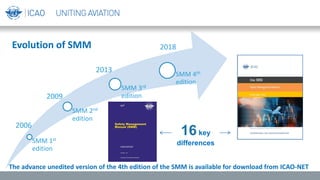 SMM 4th edition highlights of ICAO.pdf