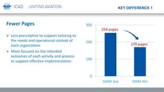 SMM 4th edition highlights of ICAO.pdf