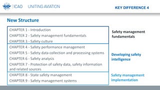 SMM 4th edition highlights of ICAO.pdf