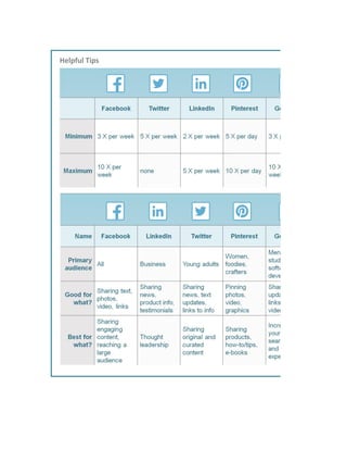 SMM_AS3.6b_ContentPlan_AustinGivanFull.pdf