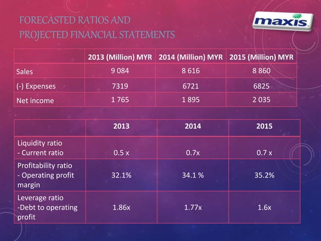 strategy management (maxis) | PPTX