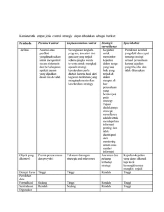 Sm,maya dwi indrawati, prof.dr. hapzi ali, cma, strategic control ...