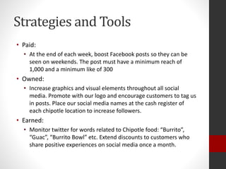 Chipotle Social Media Strategy | PPT