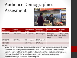 Chipotle Social Media Strategy | PPT