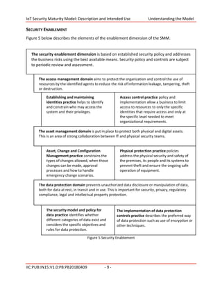 IIC IoT Security Maturity Model: Description and Intended Use | PDF
