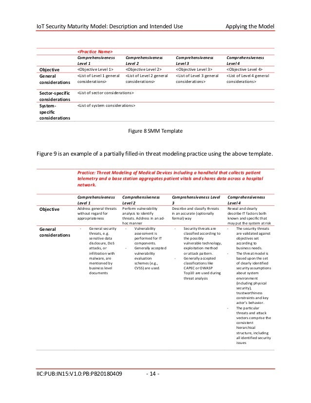 IIC IoT Security Maturity Model: Description and Intended Use