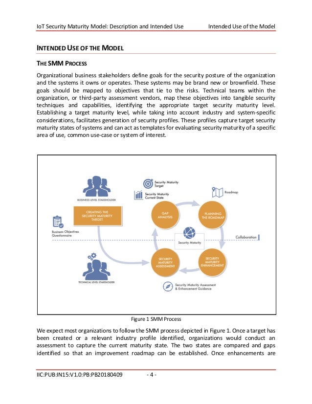IIC IoT Security Maturity Model: Description and Intended Use